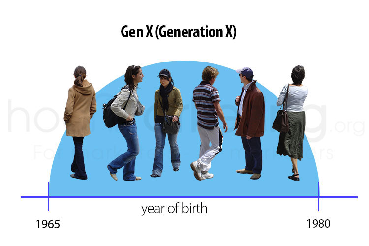 Gen X Generation X Definition History Characteristics Gen X Generation X Definition History Characteristics