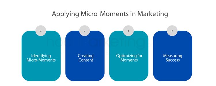 What are Micro-Moments? Applying Micro-Moments in Marketing
